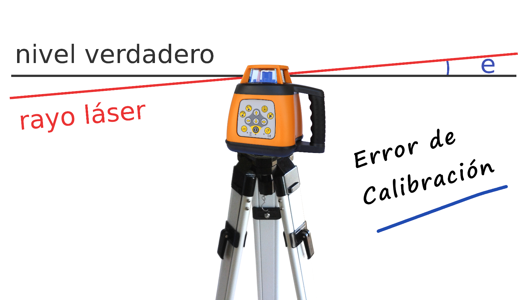 Cómo comprobar un nivel láser Rotativo